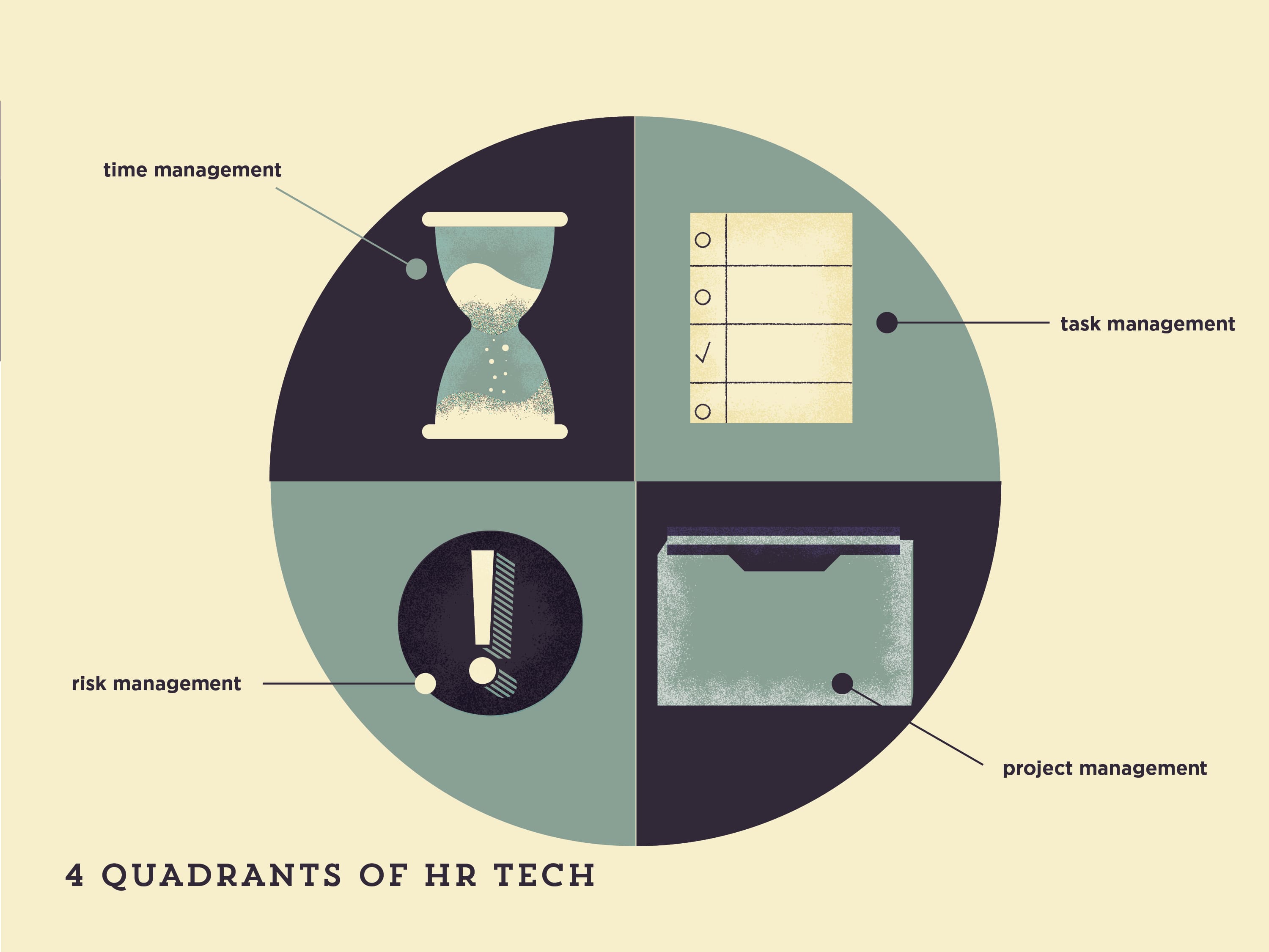Four Quadrants of HR Technology™ | Laurie Ruettimann