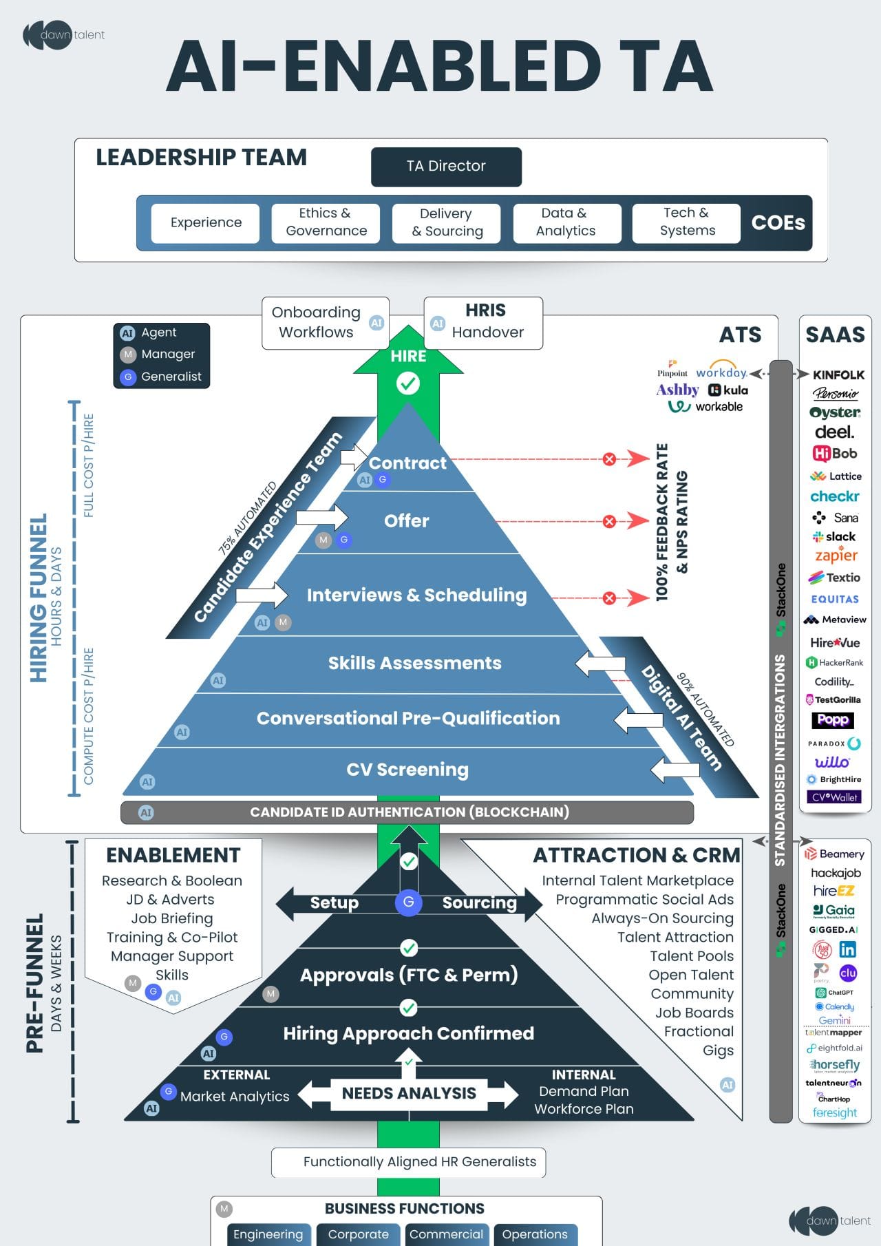 Where Have All the HR and Recruiting Jobs Gone? | Laurie Ruettimann